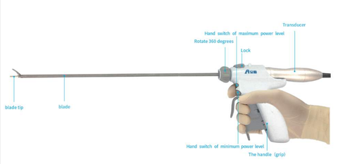 Buy Affacare Surgical Equipment Ultrasonic Surgery Surgical Instruments ...