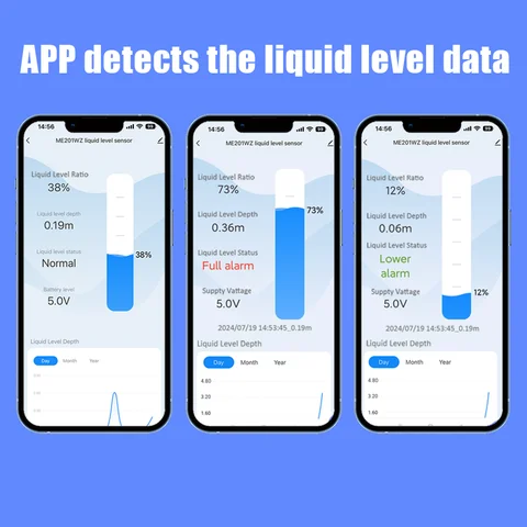 Buy High Grade Liquid Level Sensor External Non-contact Level Meter ...