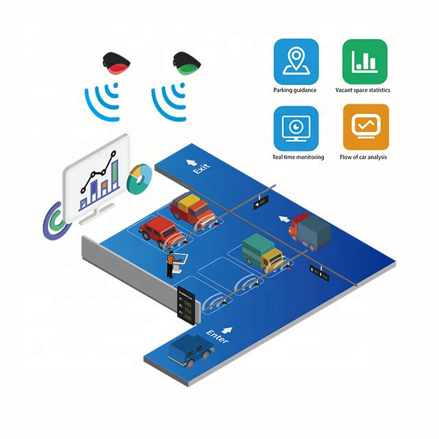 Buy Tenet Rs485 Ultrasonic Sensor Parking Space Guidance System For ...
