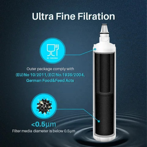 Buy Under Sink Dedicated Faucet Replacement Water Filter Cartridge Ap ...