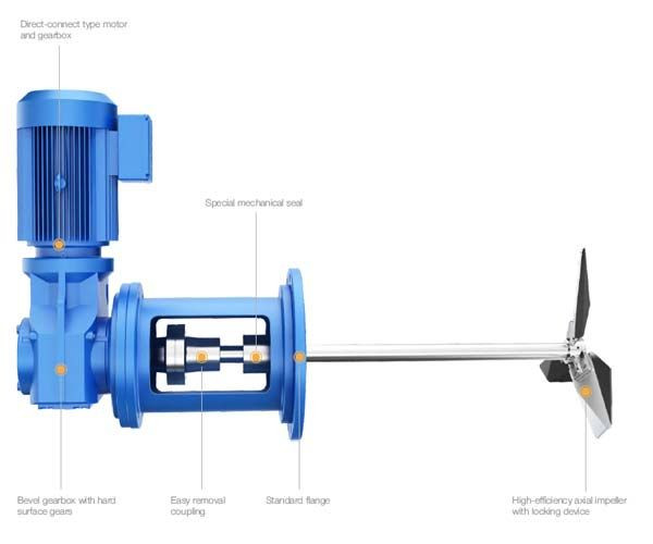Buy Side-entry Agitator Sk800 from Jiangsu Sunkaier Industrial ...