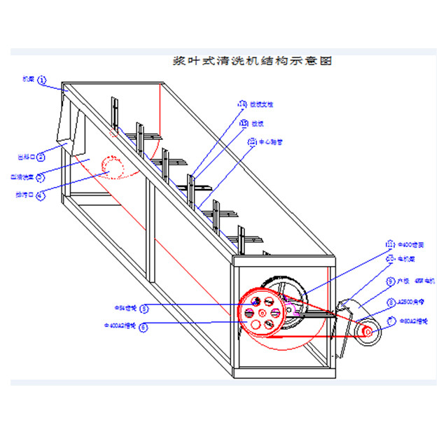 Buy Cassava Starch Cleaning Machine Paddle Washer For Cassava Starch ...