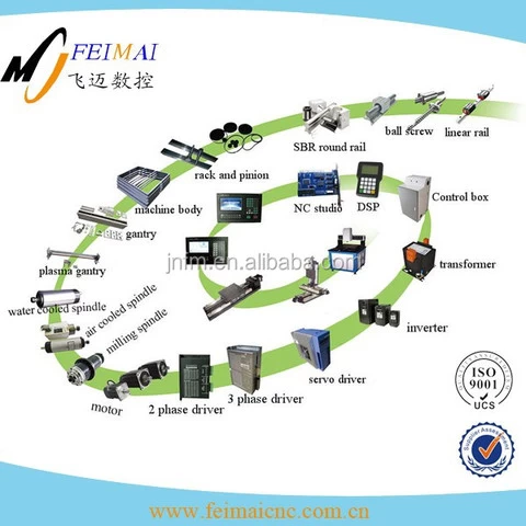 Buy Cnc Woodworking Engraving Machine Cnc Router Spare Parts from Jinan ...