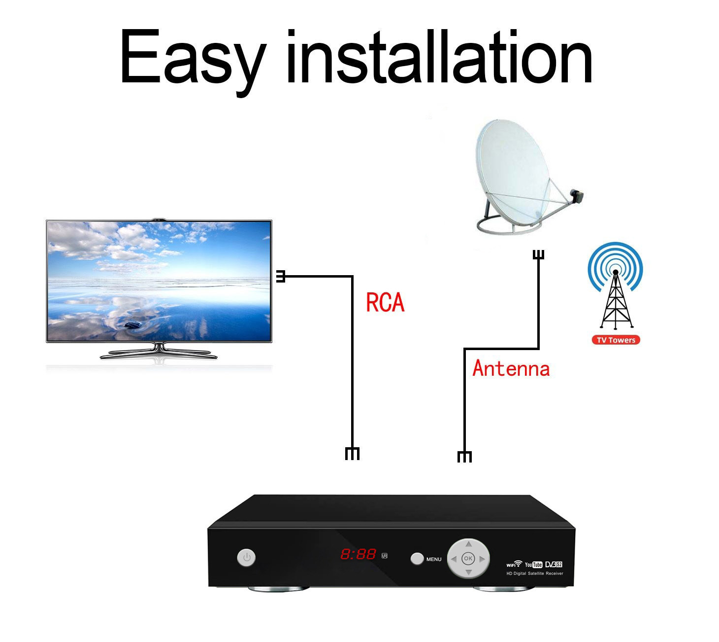 Buy Free To Air Decoder Receptor Digital Tv Digital H.265 Dvb-s2x ...