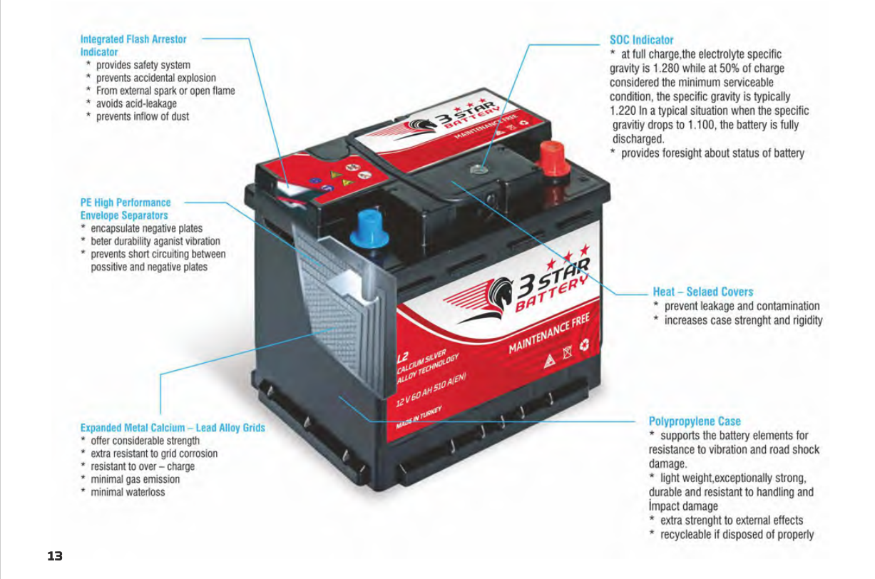 Buy Dry Car Batteries Smf560 Ah 60 from CHARGE LIFE DRY BATTERIES ...