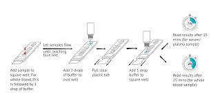 Buy Lymphatic Filariasis / Brugia Rapid Test Kit from Reszon ...