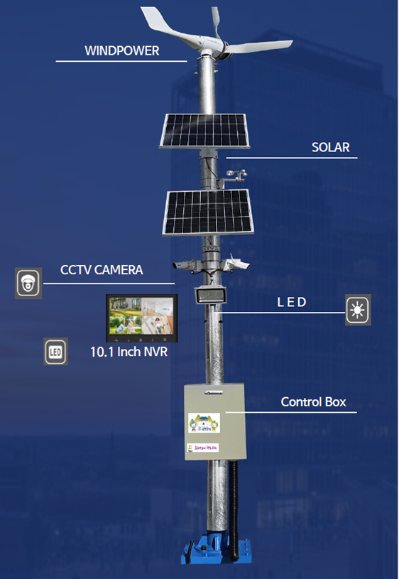 Buy Hybrid Wind Smart Cctv & Security System from SM SOLUTION, South ...