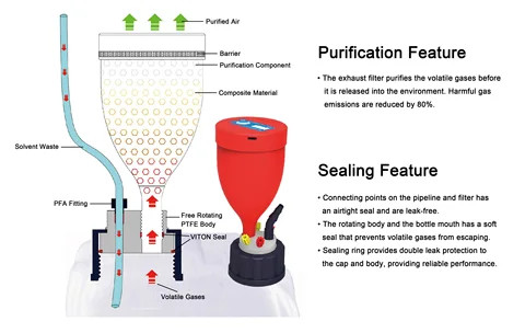 Buy Finetech Hplc Safety Cap S60 Gl45 Mobile Phase from FINETECH ...