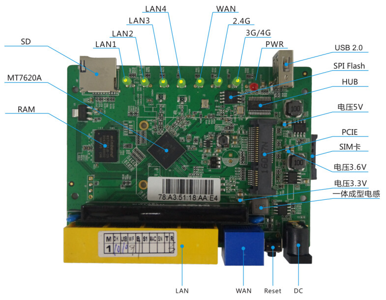 Buy Long Range Wifi Module Sim Card Gsm Modem 4g Mini Pc Router from ...