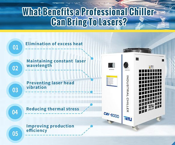 Buy Industrial Chiller Cw-6000 With Cooling Capacity Of 3100w from TEYU ...