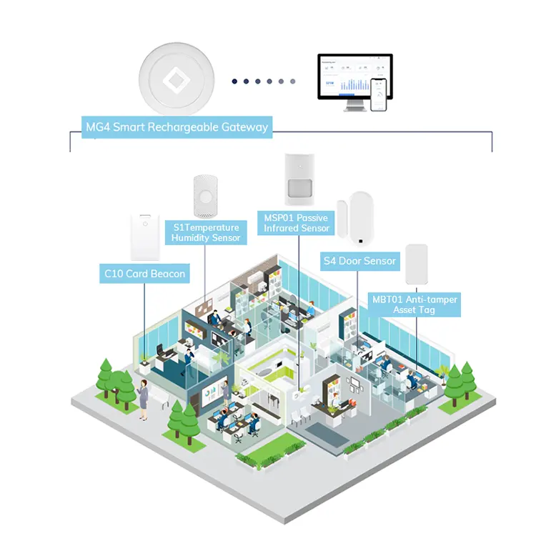 Buy Smart Office Lot Starter Kit Environment Monitoring from Katie SJY ...