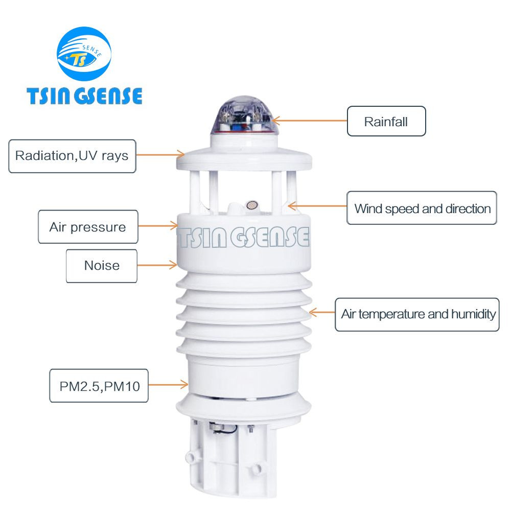 Buy Integrated Pm2.5pm10 Dust Particle Sensor, Noise Uv Radiation ...
