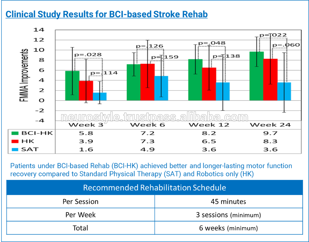 Buy Easy Stroke Rehabilitation System --- Medical Equipment from ...