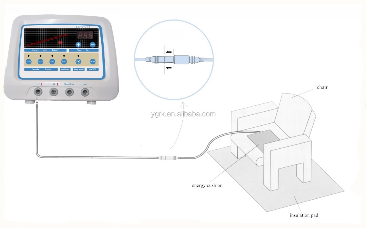 Buy Professional Therapy Potential Machine Waki High Potential Physical ...