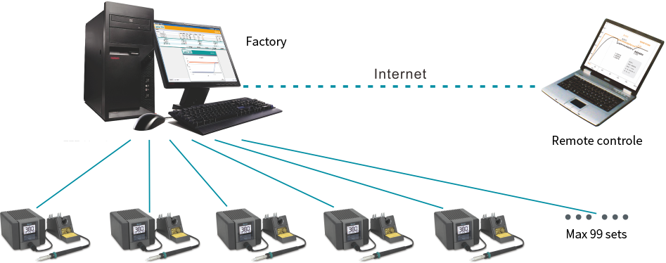Buy Quick Ts1200d 120w Intelligent Lead-free Soldering Station from ...