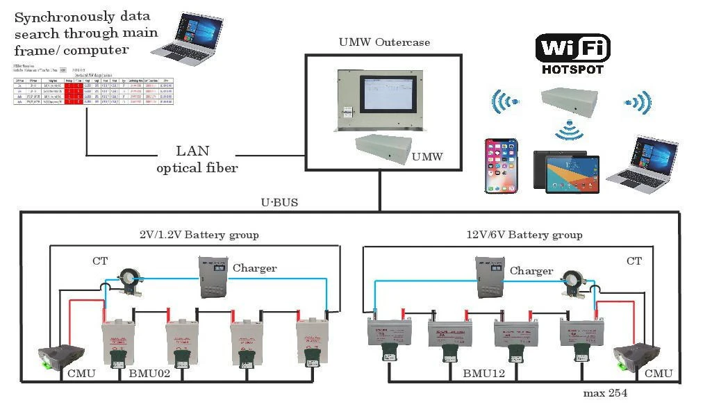 Buy Battery Monitoring System (bms) from B-TEK CORP., Taiwan ...