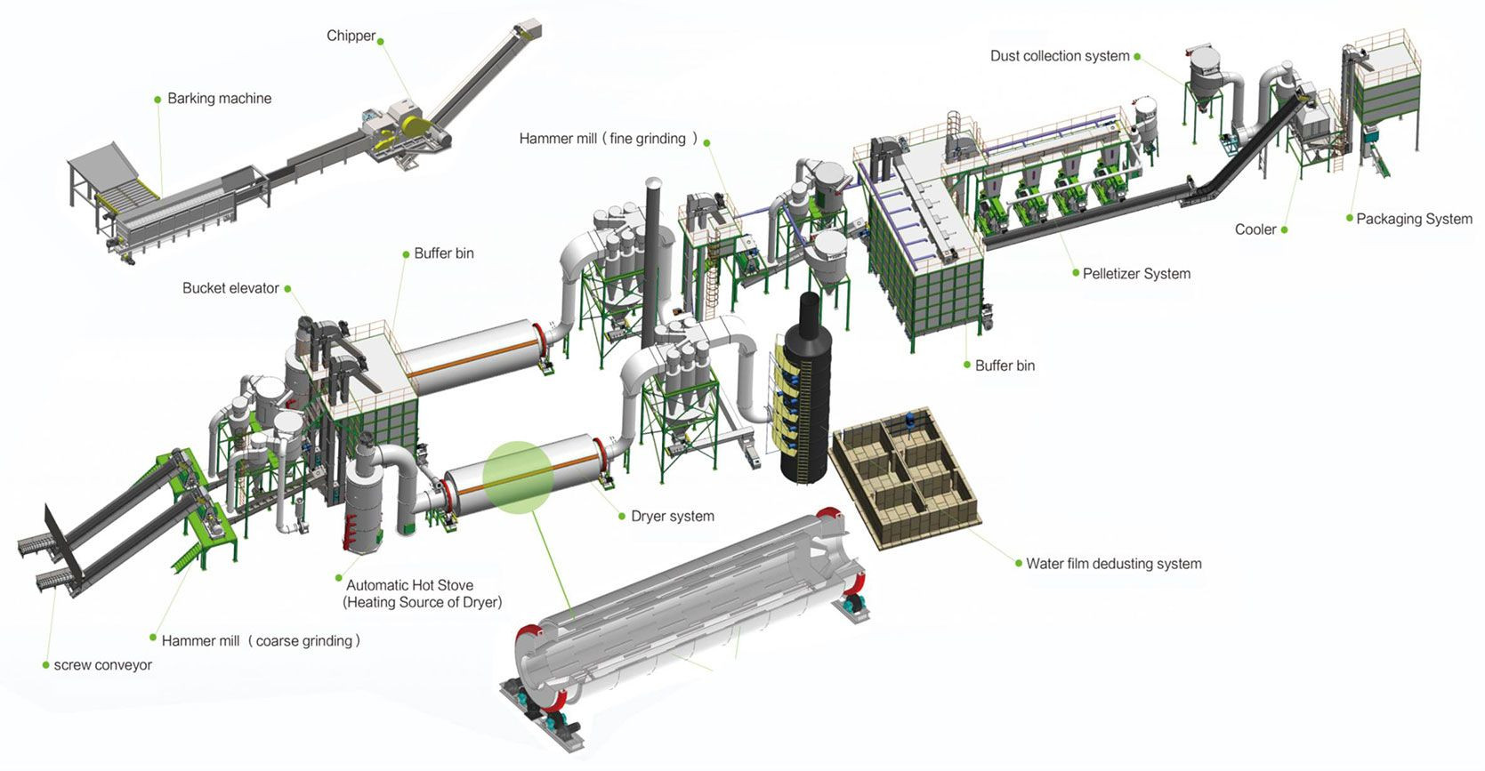 Buy Oem Biomass Pellet Production Line from Jiangsu Kingwood Industrial ...