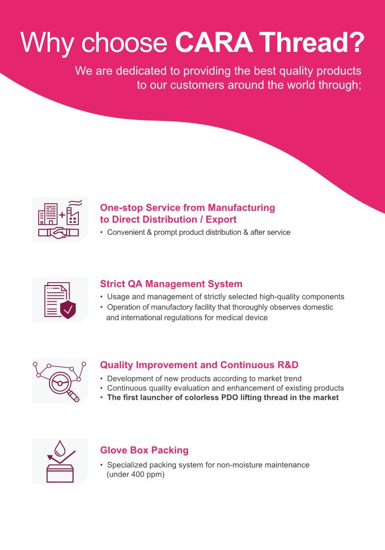 Buy Cara Pdo Thread (polydioxanone Suture) - Mono Eyes from MAS Co.,Ltd ...