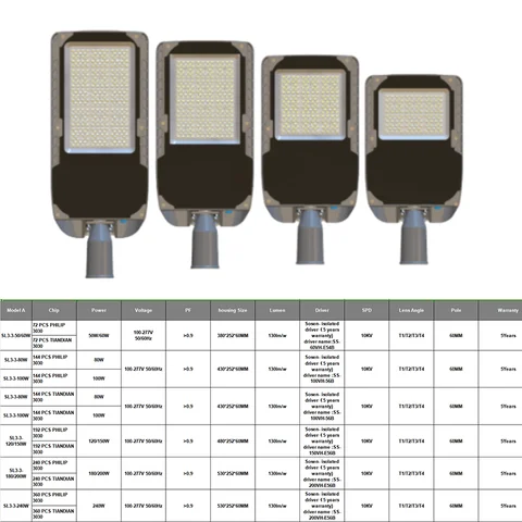 Buy Super Brightness Led Street Light 50w-240w 100-277v 130lm/w Pf>0.9 ...
