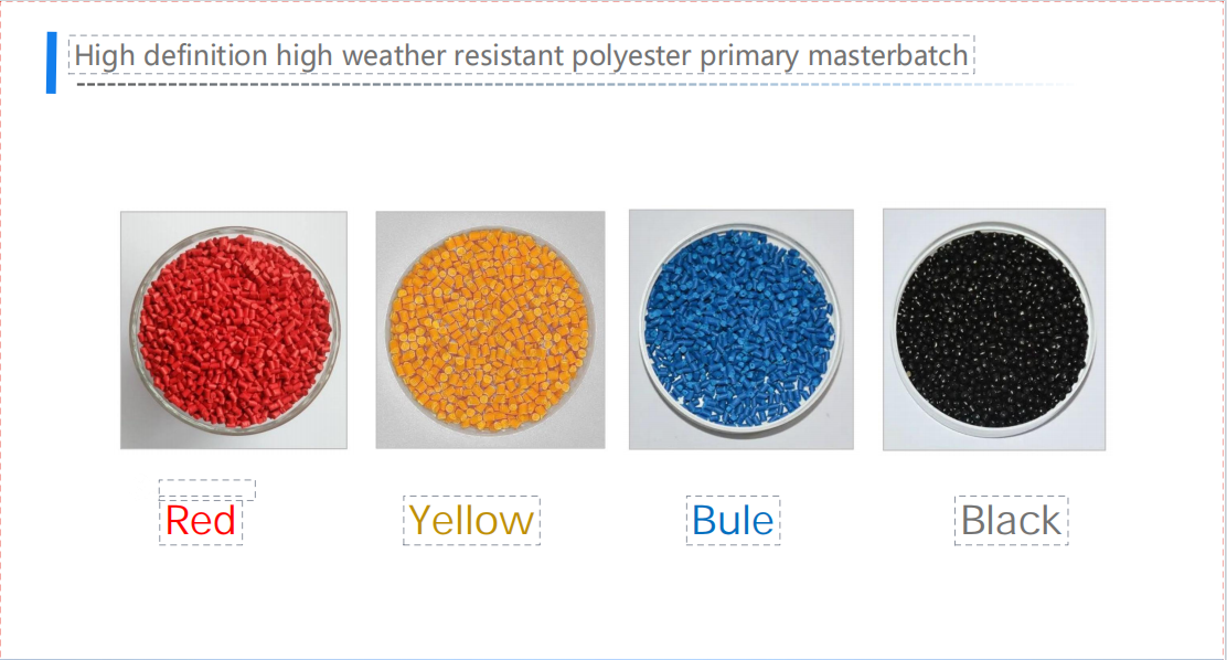 Buy Color Master Batch from Shanghai Huzheng Nano Technology Co., Ltd ...