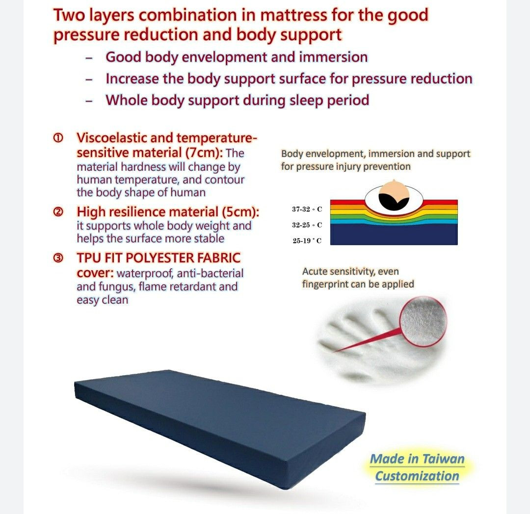 Buy Medical Grade Foam Mattress; Bedsore Mattress from Faithful Medical ...