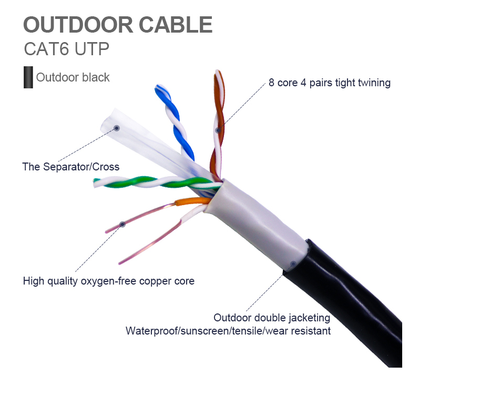 Buy Cat6 Utp Outdoor Lan Cable ,cat6 Outdoor Network Cable,utp 305m ...