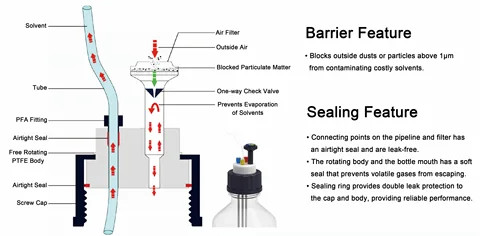 Buy Finetech Hplc Safety Cap S60 Gl45 Mobile Phase from FINETECH ...