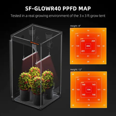 Buy Under Canopy Led Grow Light Glowr40 Deep Red Spectrum 660nm ...