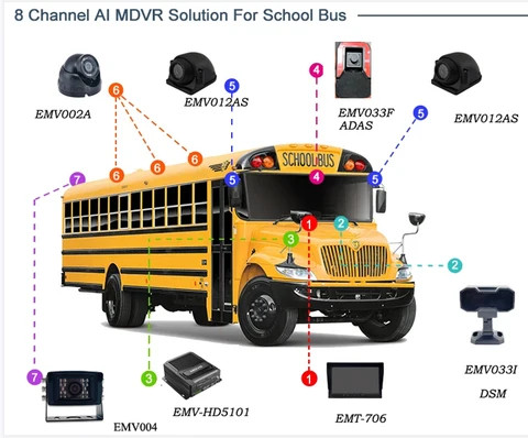 Buy Factory 1080p 6pin Rj45 Connector Waterproof Ip69k Poe Ipc Network ...