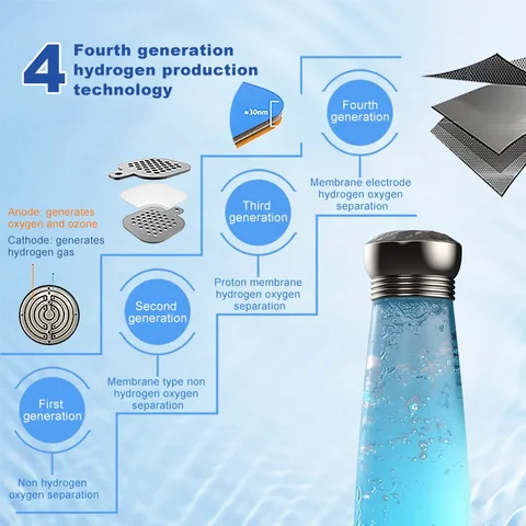 Buy Portable Imported Proton Membrane Hydrogen Rich Water Bottle ...