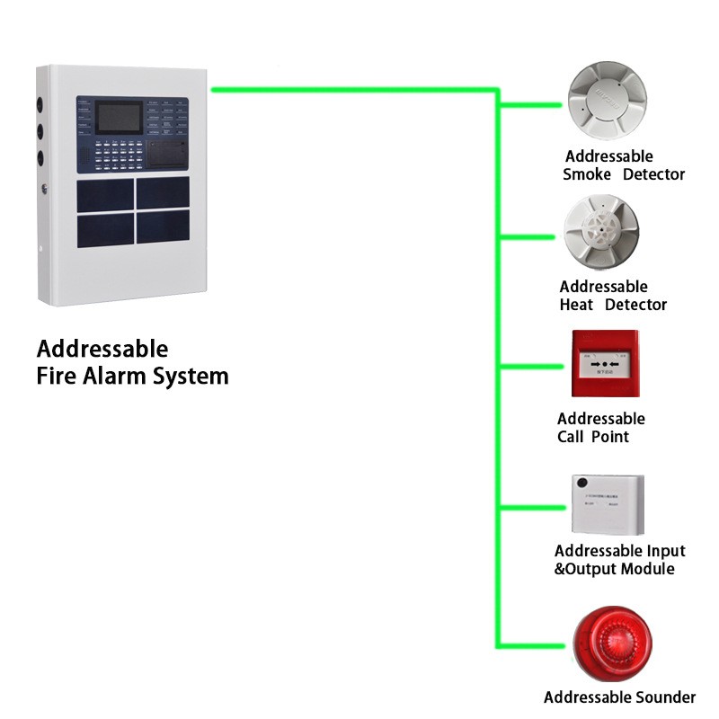 Buy 100 Point Addressable Fire Alarm Control Panel For Project Fire ...