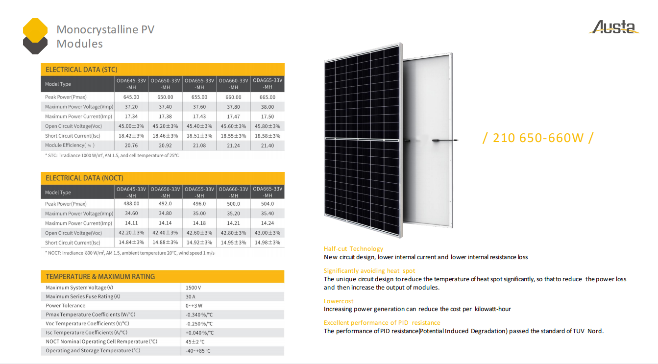 Buy Solar Panels from Ningbo Osda Solar Co., Ltd, China | Tradewheel.com
