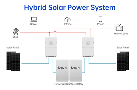 Buy 10kw 20kw Solar System Price 30kw 40kw 50kw Solar Energy Systems ...
