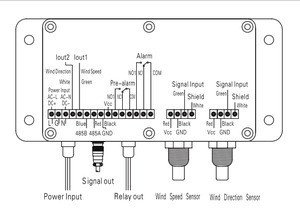 Buy Fst200-221 Weather Station Anemometer Wind Speed Direction Sensor ...