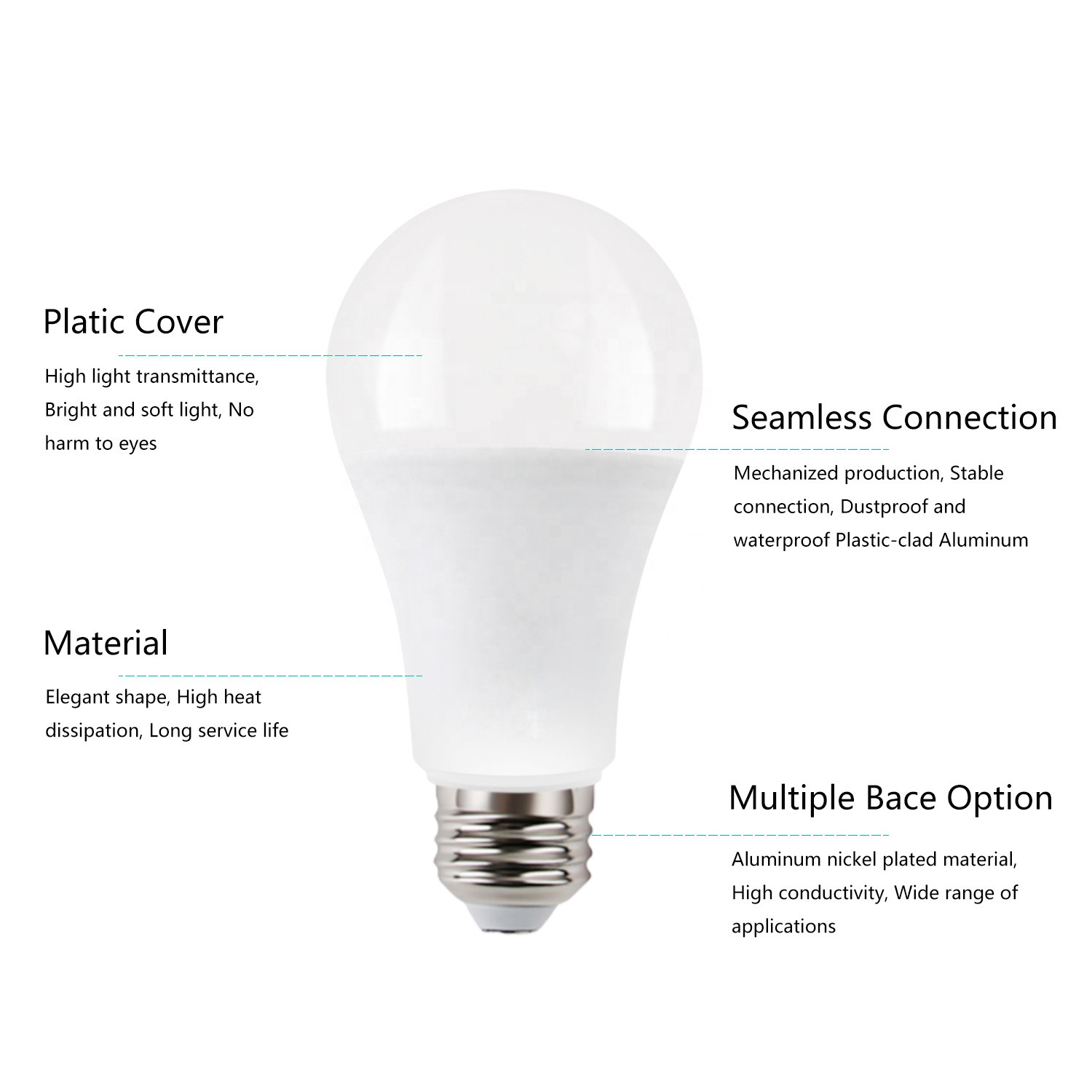 Buy Smart Charge Emergency Rechargeable Led Light Bulb Ce Rohs from ...