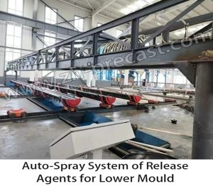 Buy Auto-spray System Of Release Agents For Lower Mould from Jiangsu ...