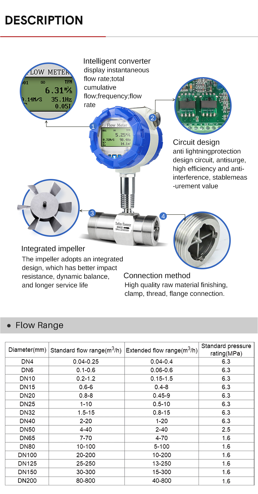 Buy Turbine Flow Meter from Yantai Kekan Marine Technology Co., Ltd, China | Tradewheel.com