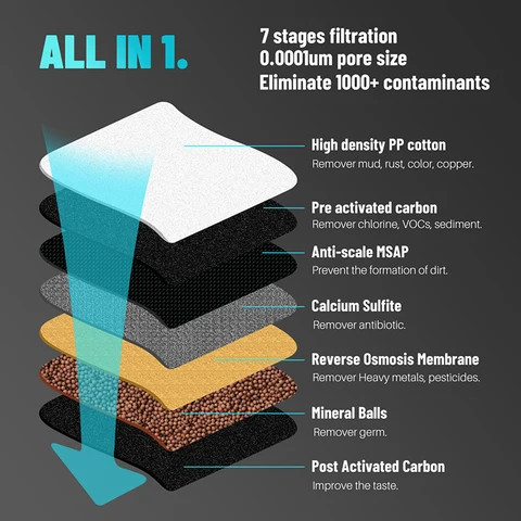 Buy 800 Gpd High Flow Rate Tds Monitoring 7 Water Filtration Layers ...