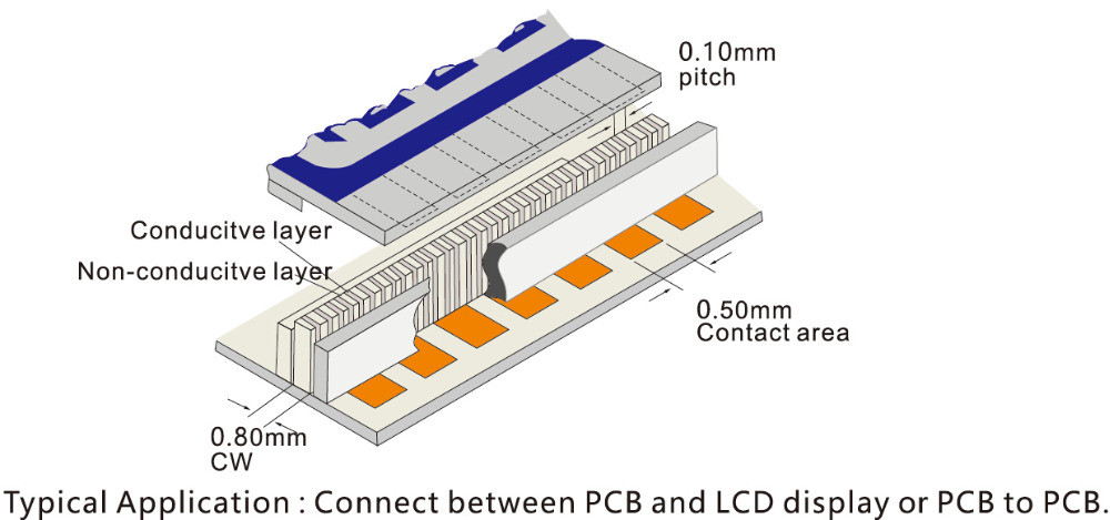 Buy Small Electrical Connectors Led Silicone Strip Zebra And Elastomer ...