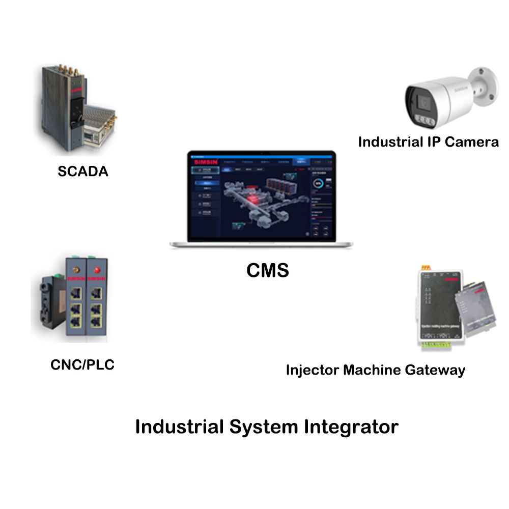 Buy Industrial Ip Camera from SIMSIN ELECTRONIC TECHNOLOGY CO.,LTD ...