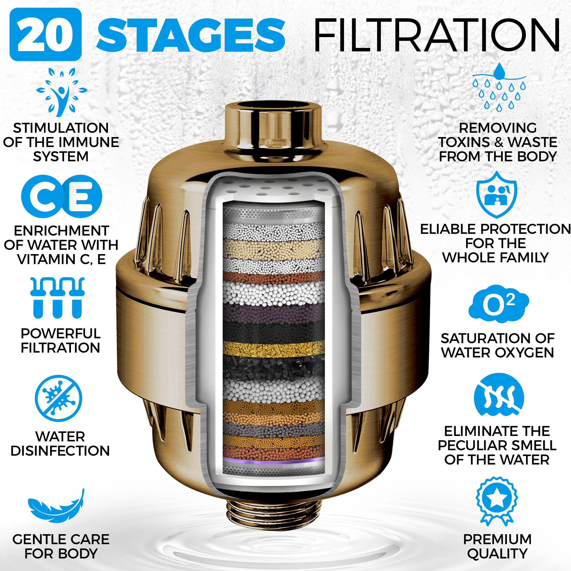 Buy Aquahomegroup 20 Stage Shower Filter With Vitamin C For Hard Water ...