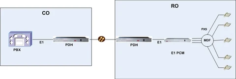 Buy Pcm Over E1 Ac 220v 30 Ports Fxo/fxs V.24 2/4 Wire E&m Over E1 Pcm ...