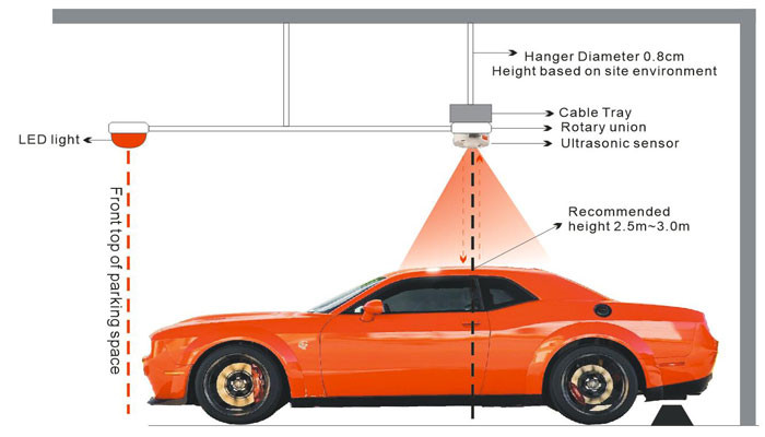 Buy Tenet Rs485 Ultrasonic Sensor Parking Space Guidance System For ...