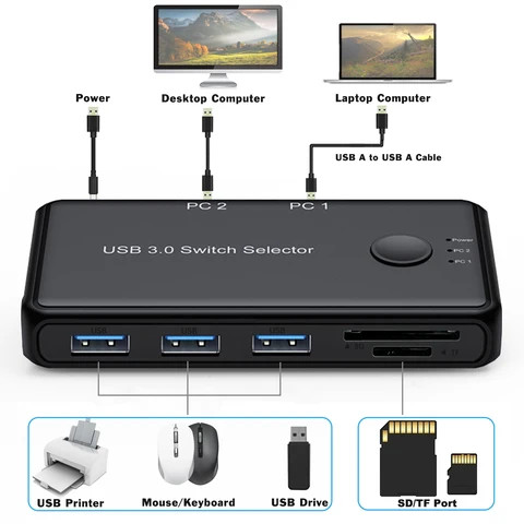 Buy Usb Switch Hub Selector 2 Computers Share 3 Usb 3.0 Ports And Sd Tf ...