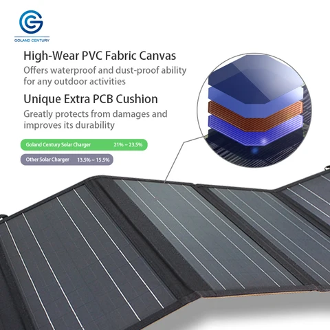 Buy Gcsoar Portable Foldable Solar Panels Ip67 Pv For Outdoor ...