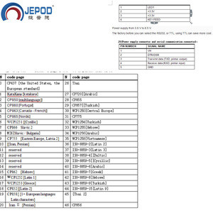 Buy Jepod Jp-qr701 58mm Panel Photo Laser Printer Rs232 / Ttl Taxi ...