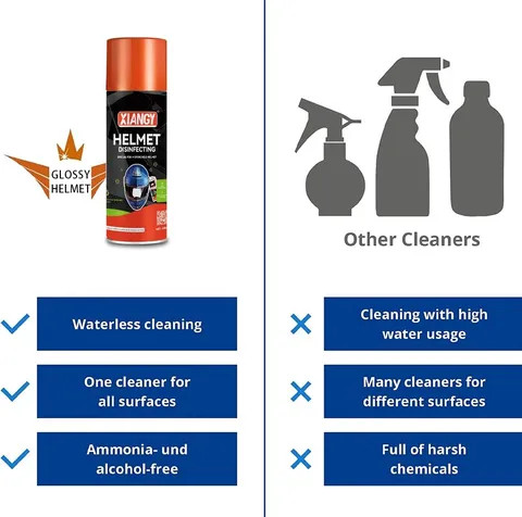 Buy Motor Helmet Cleaner Spray Factory Customized Aerosol Dirt And ...