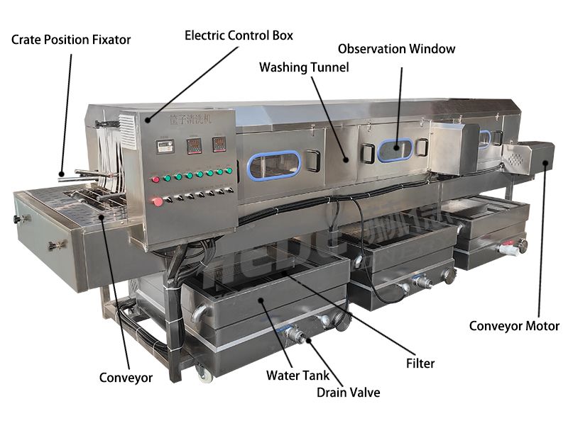 Buy Commercial Crate Washer High Pressure Spray Hot Water Crates ...