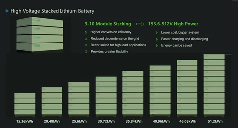 Buy Batterie Solaire Lithium 200ah Lithium Battery Pakistan Wholesale15 ...