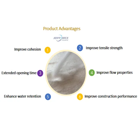 Buy Concrete Admixture Rdp Powder Building Materials Additives ...